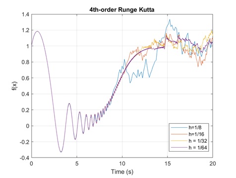 Calculus Assignment Help, Calculus Homework Help