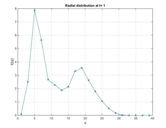 Numerical methods assignment help, Numerical method homework help
